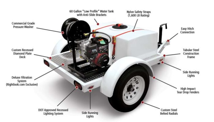 Mobile Auto Detailing Trailers - Compact Pro 5800B Model