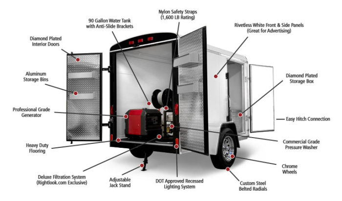 Mobile Auto Detailing Trailers - RightWash 9600 Model